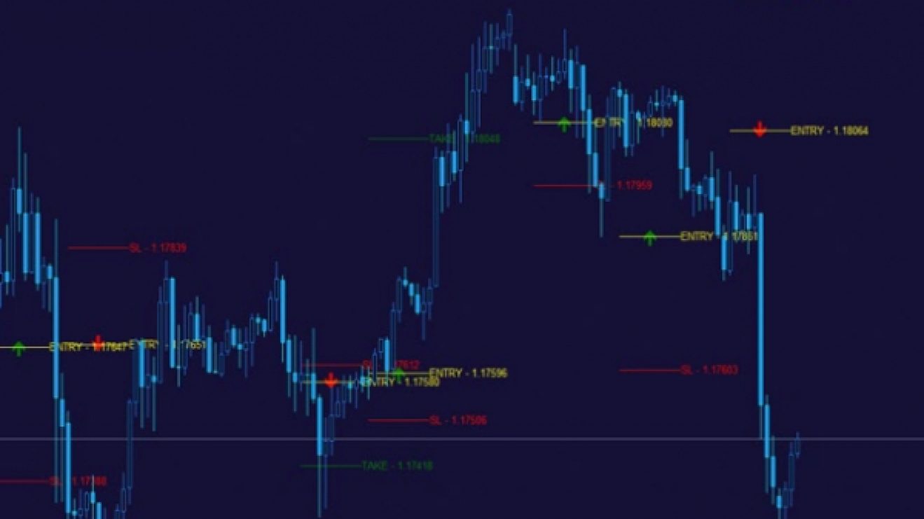 Индикатор Money Machines Trading solutions [Price action Indicator ...