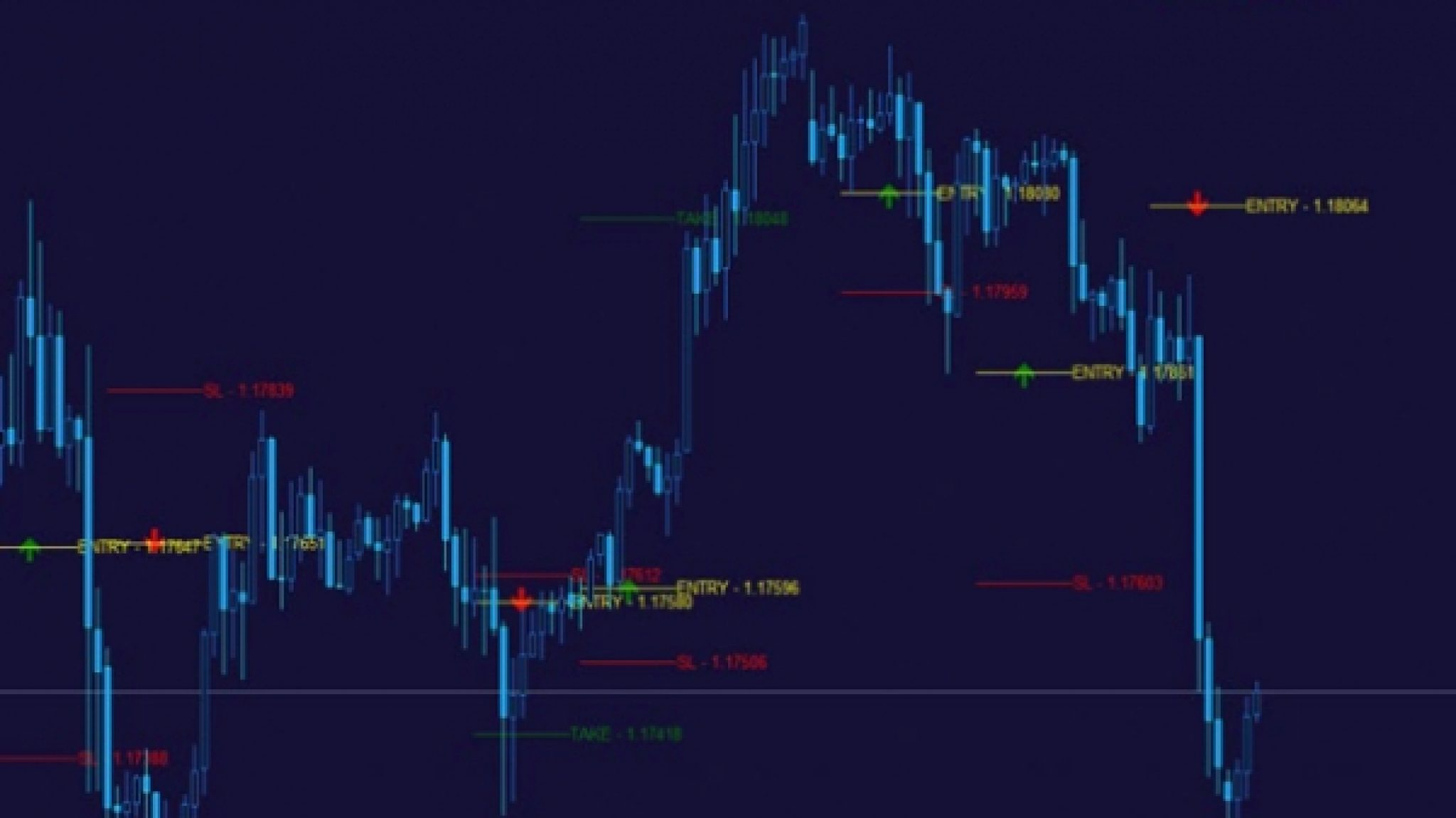 Индикатор Money Machines Trading Solutions [price Action Indicator] Обзор Курсов Заработка